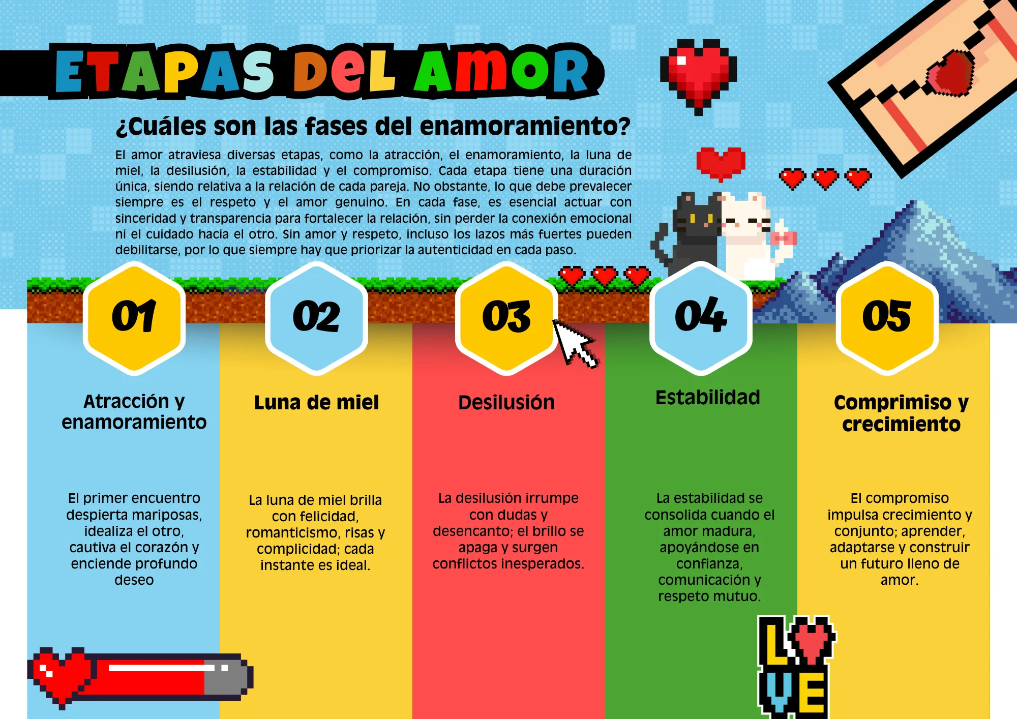 Las etapas del amor: Un viaje emocional a través del romance