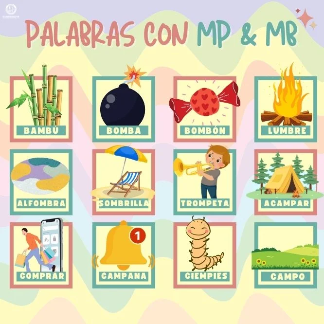 Ejemplos de palabras con mp y mb | Euroinnova