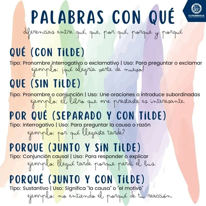 ¿Cómo usar palabras con qué? | Euroinnova