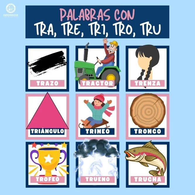 Palabras con tra, tre, tri, tro, tru | Euroinnova