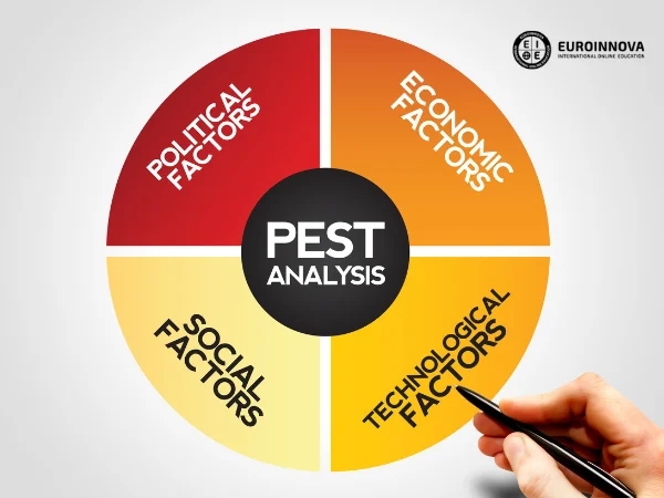 The five steps of pestel analysis I Euroinnova